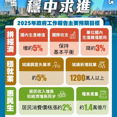 港人講地 【今日網圖】全民通識題 大家有咩睇法？歡迎留言討論。 Instagram