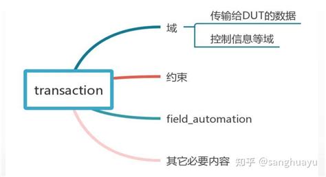 uvm transaction 知乎