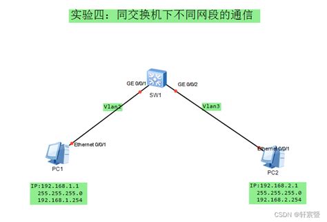 实验四 Vlan的配置 Ensp三层交换机配置emsp交换机怎么配置valn Csdn博客