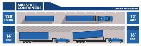 Shipping Container Delivery And Moves Midstate Containers