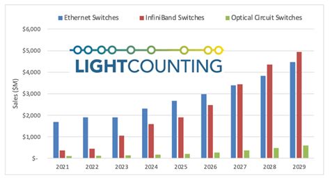 Lightcounting：以太网供应商“反击”infiniband 业界资讯 — C114 通信网