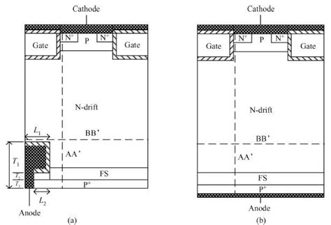 Novel Trench Gate Field Stop Igbt With Trench Shorted Anode