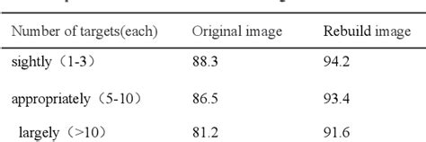 figure 2 from dim target detection algorithm based on multi scale
