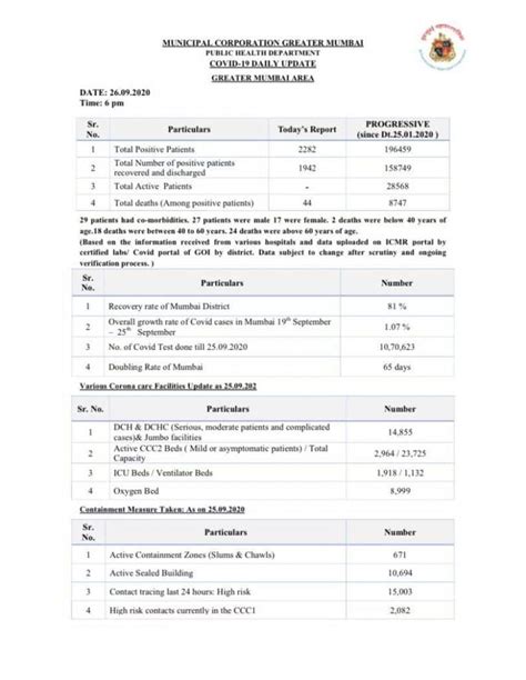 Mumbai Containment Zones Today Over 10000 Buildings Identified As