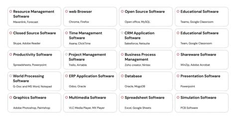 What Is Application Software Types And Examples