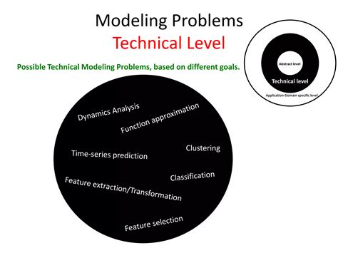 Toward Of A Theory Of Modeling Ppt