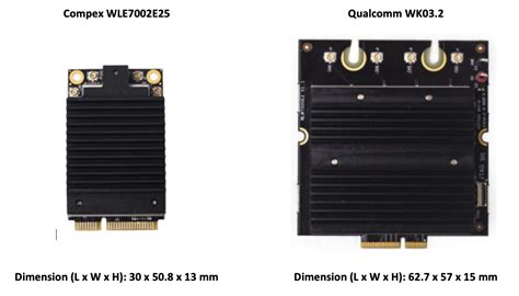 Compex Launches Compact More Energy Efficient Family Of Wi Fi Modules For Enterprise APs Wi