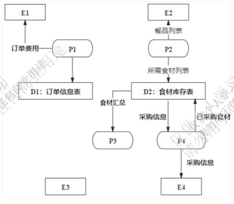 2019系统架构案例分析（试题答案做题技巧）系统架构师 2019案例 Csdn博客