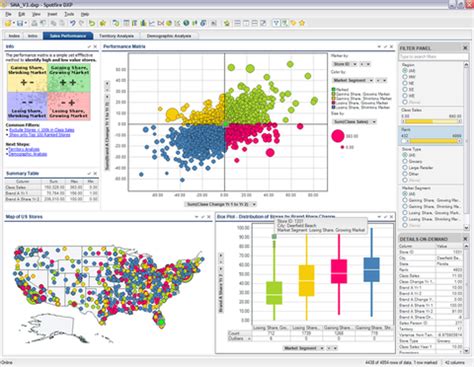 TIBCO Spotfire Desktop