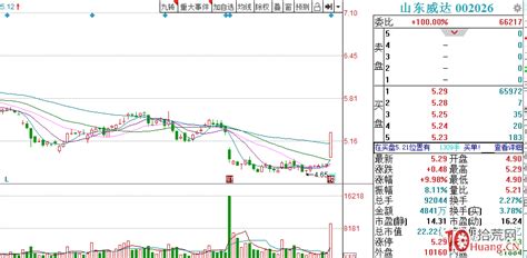 平台突破模式之竞价跳空方向选择与竞价跳空高开买股图解 拾荒网 专注股票涨停板打板技术技巧进阶的炒股知识学习网