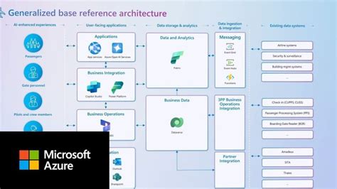 devintersection on linkedin introducing a new industry reference