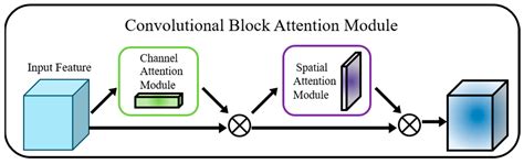 Ma W Net Based Dual Output Method For Microseismic Localization In
