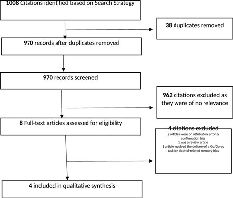 Figure 1 From A Review Of Gamified Cognitive Bias Modification Interventions For Psychiatric