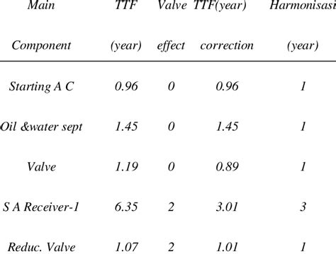 Data For Determine Internal Reliability Download Scientific Diagram