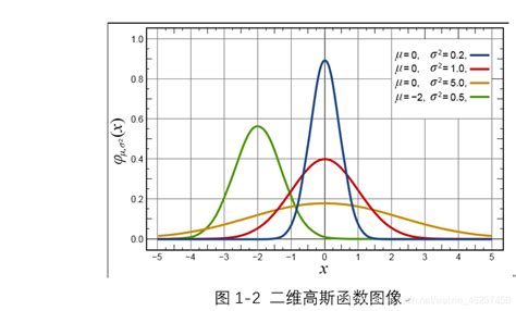 基于特征点匹配的图像拼接matlab基于特征点检测与匹配的图像拼接 Csdn博客