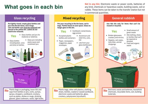 Glass Bins Hindmarsh Shire Council