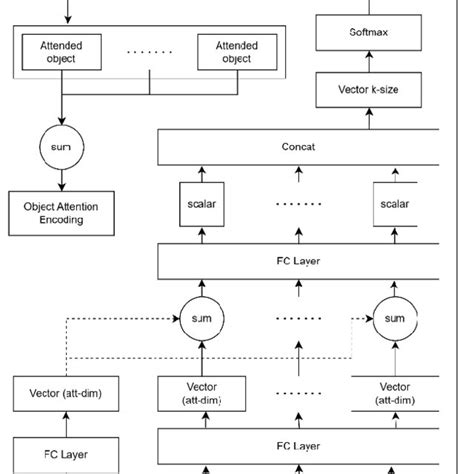 proposed image captioning model download scientific diagram