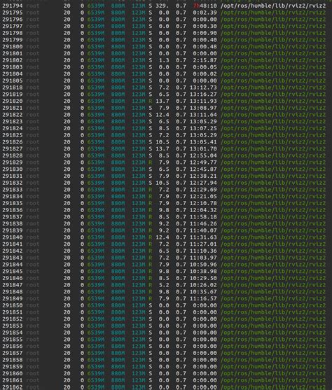 Rviz Rviz2 High CPU Usage On Ubuntu Server Robotics Stack Exchange