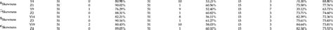 Comparison Of The Prediction Accuracy Of The Multiple Stepwise