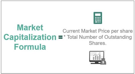 Market Capitalization Formula How To Calculate Market Cap