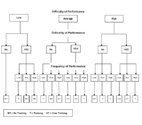 Cdf Criticality Difficulty Frequency Model Download Scientific Diagram