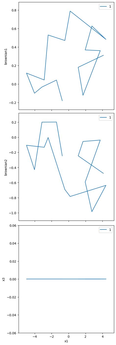 Passive Degrees Of Freedom Blop 075 Documentation