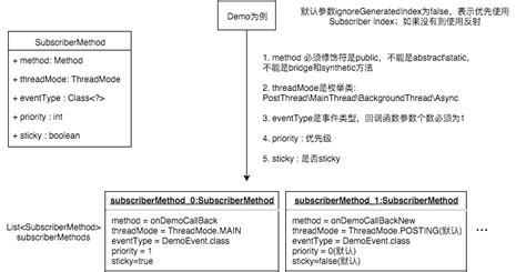 深入分析Android EventBus组件 Andrewlcgu s Blog