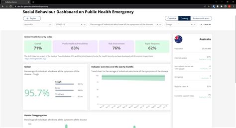Country Display Last Non Interpolated Indicator Date In Global Card · Issue 465 · Collective