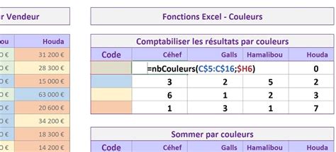 Fonctions Excel Pour Compter Selon Les Couleurs De Fond