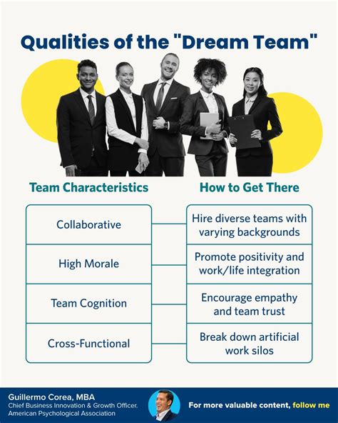 Guillermo Corea On Linkedin Psychology Teamwork Corporateculture