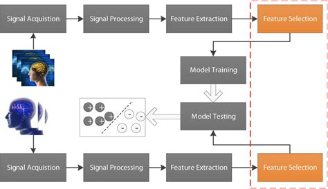 Frontiers Eeg Feature Selection Via Stacked Deep Embedded Regression With Joint Sparsity