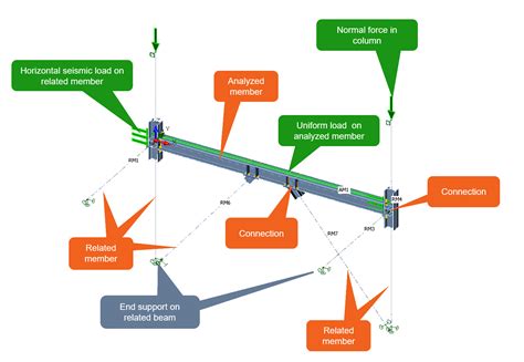Member Model Organization Idea Statica