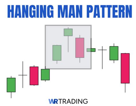 Hanging Man Candlestick Pattern Examples And Trading
