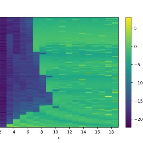 Top Evolution Of χ 2 Vs The Control Electrode Width C The Other