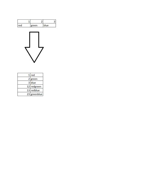 Transforming Date Pivot Microsoft Fabric Community