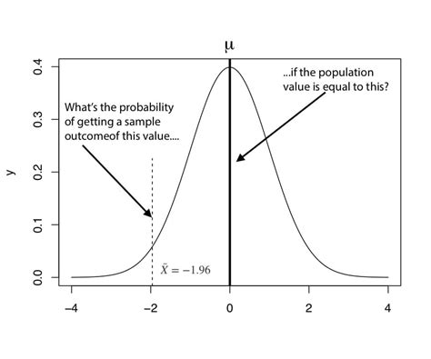 Hypothesistesting Variance Dataanalysis Statistics Datascience Datadriven Insights