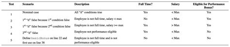 3 Automated Testing Techniques Part 2 Data Flow Testing Dont Panic