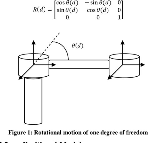 Figure 1 From Implementation Of Generic Multi Purpose Robotic Arm