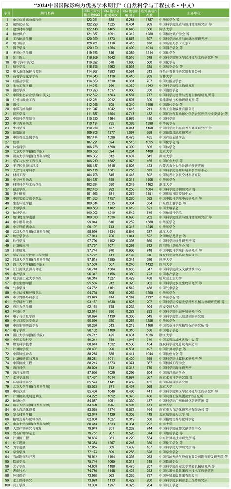 中国知网·中国科学文献计量评价研究中心