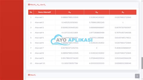 Source Code Aplikasi Sistem Pendukung Keputusan Spk Metode Cocoso