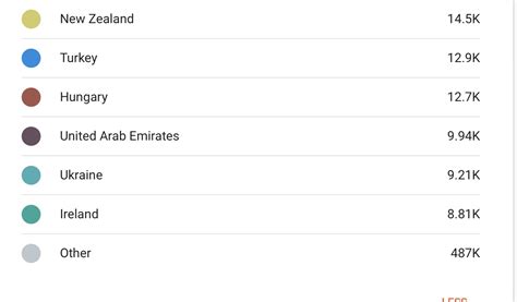 Besslers Wheel And The Orffyreus Code