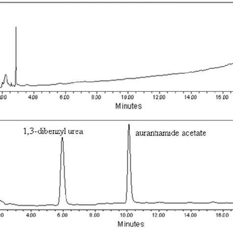 A Hplc Chromatogram Of Chloroform Extract Of Roots Of M Oleifera