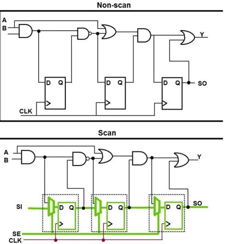 什么是芯片可测性设计（dft）技术？ 专业集成电路测试网 芯片测试技术 Ic Test