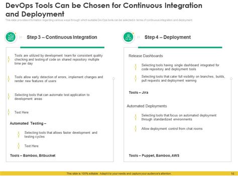 Steps To Choose Right Devops Tools It Powerpoint Presentation Slides