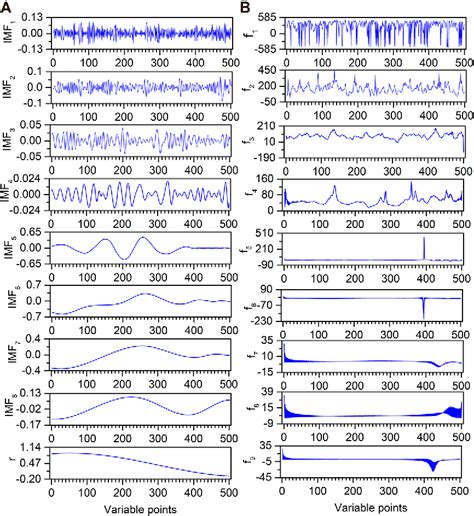 Figure 5 From Spectral Denoising Based On Hilberthuang Transform