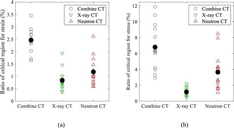 Figure 1 From Reconstruction Of Concrete Microstructure Using Complementarity Of X Ray And