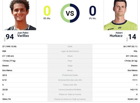 Juan Pablo Varillas En Roland Garros Tenista Peruano Ya Conoce A Su