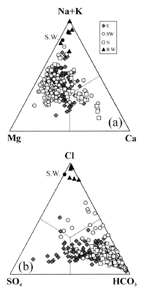 Major Anion A And Cation B Triangular Plots Waters Are Subdivided Download Scientific