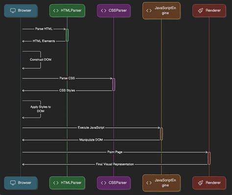 Ssr Vs Csr 비교with Mpa Vs Spa