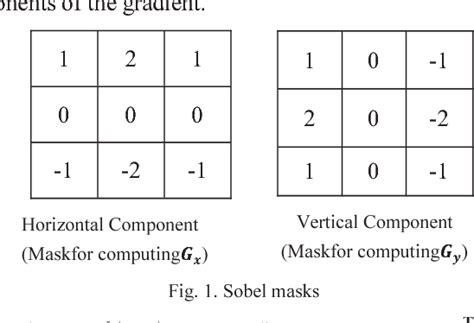 Figure 1 From Handwritten Gurmukhi Character Recognition Semantic Scholar